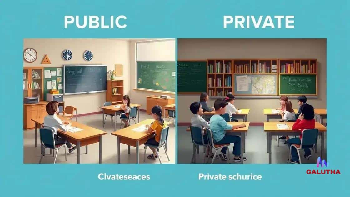 Public vs. private school funding debates explained - Galutha
